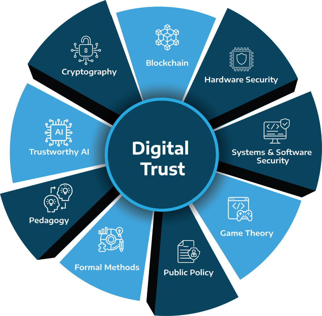 Trust Matters 2024 November: Building the Future of Digital Trust: Meet ...