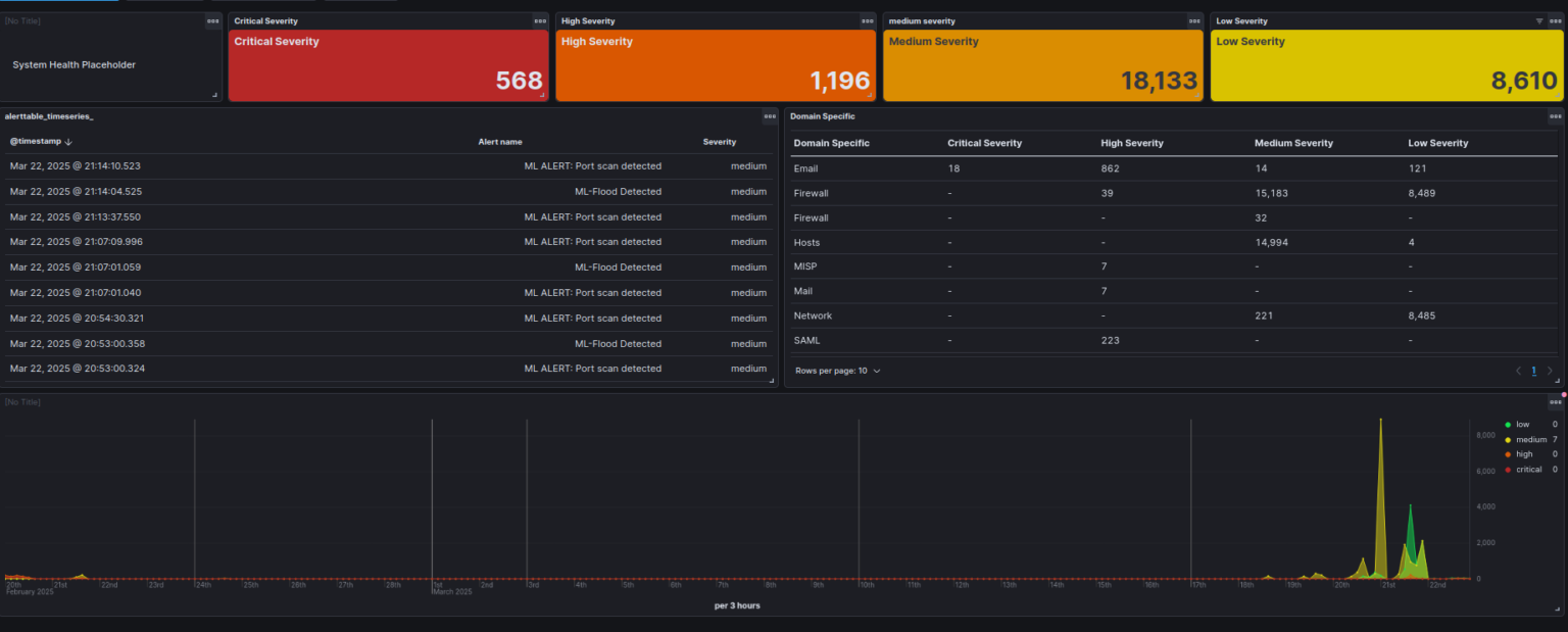 Trust Matters 2025 June: Security Operations Centre - IITB Trust Lab